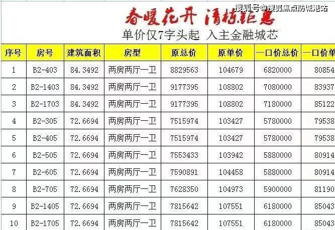 江源半岛花园售楼处_江源半岛花园营销中心电话400-6398-010销售部_最新详情-防城港搜狐焦点