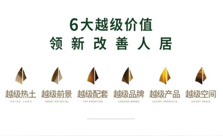 #商铺推荐!铁建越秀高新璞悦→户型展示→小区配套→服务热线电话→区位介绍-西安搜狐焦点